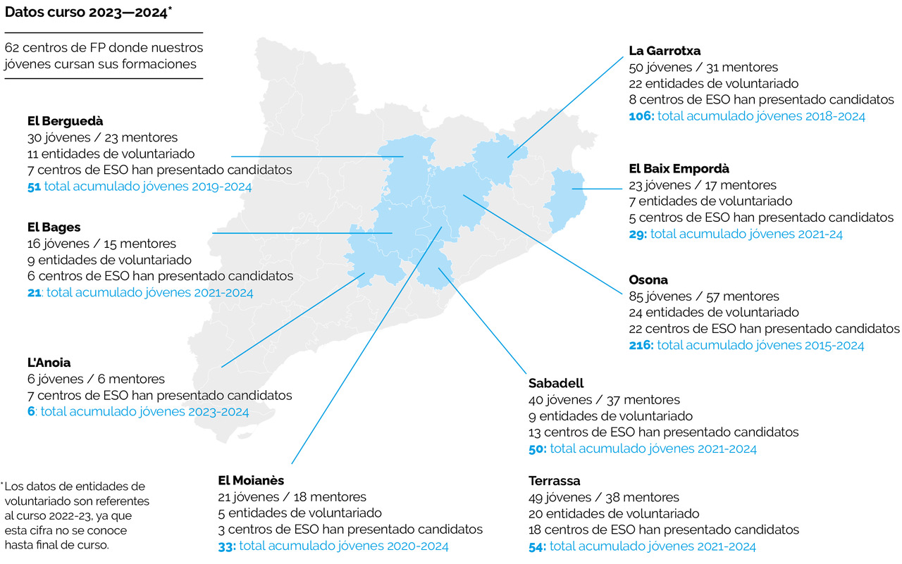 Territorio y Embajadores – Fundacio Impulsa